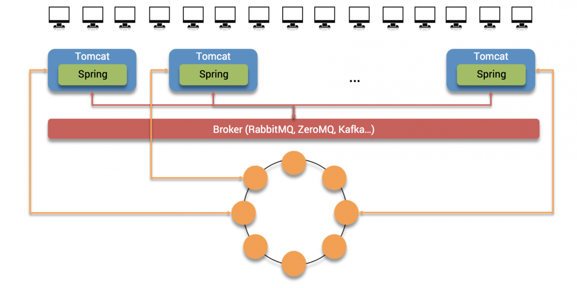 KillrChat, a scalable chat with Cassandra, AngularJS & Spring Boot – DOAN DuyHai's blog
