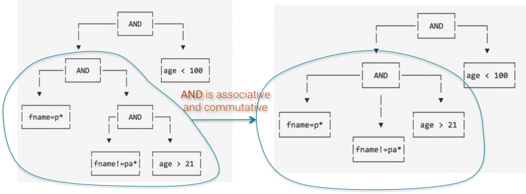 Cassandra SASI Index Technical Deep Dive – DOAN DuyHai's blog