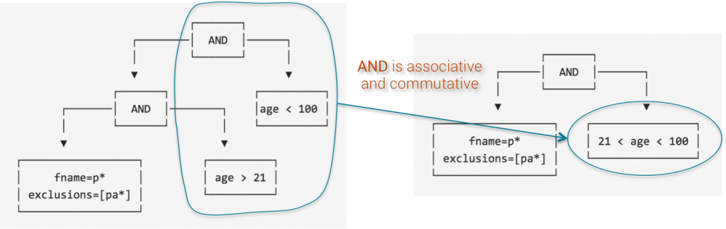 Cassandra SASI Index Technical Deep Dive – DOAN DuyHai's blog