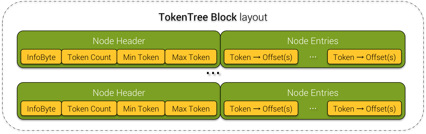 Cassandra SASI Index Technical Deep Dive – DOAN DuyHai's blog