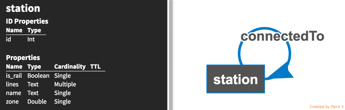 Gremlin recipes: 5 – Path object – DOAN DuyHai's blog