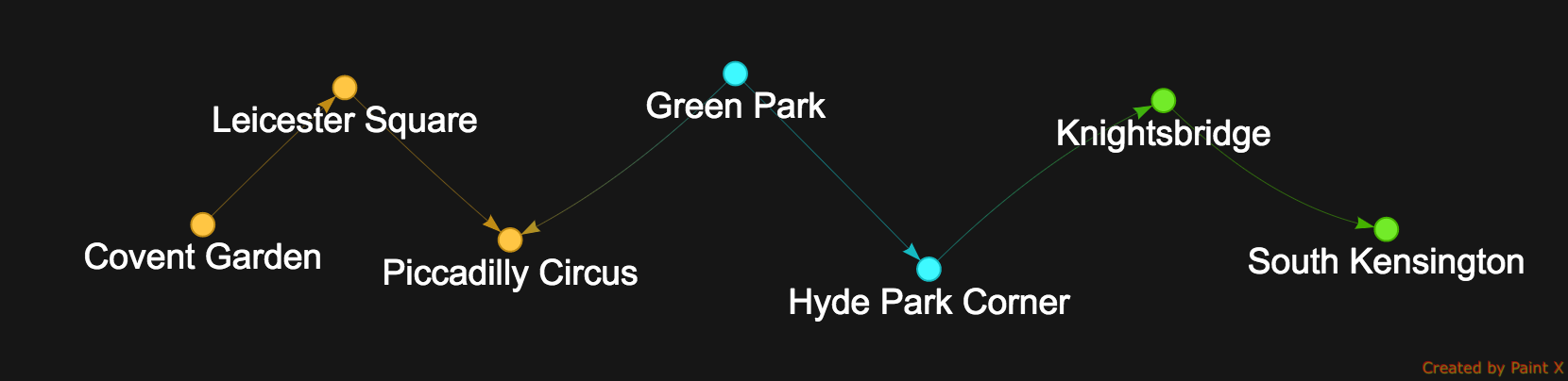 Gremlin recipes: 5 – Path object – DOAN DuyHai's blog
