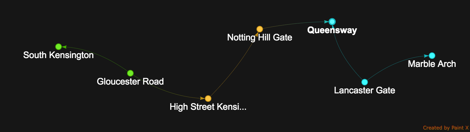 Gremlin recipes: 5 – Path object – DOAN DuyHai's blog
